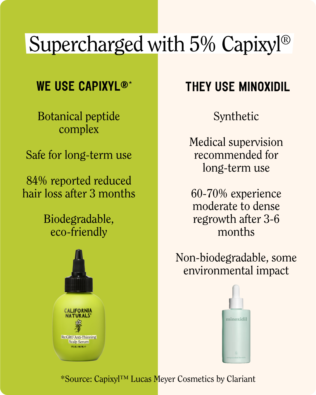 Re:GRO Anti-Thinning Scalp Serum